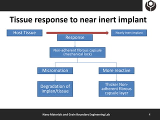 introduction to bioactive glass | PPTX