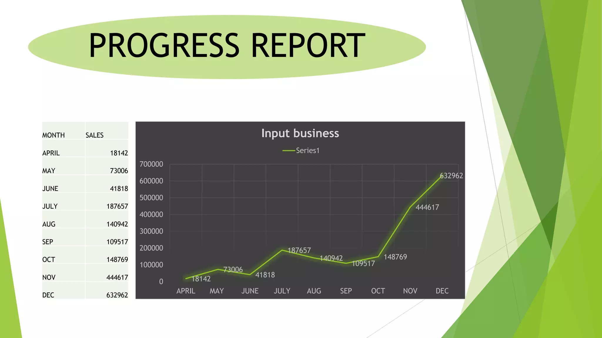 FPO Progress report by Rk swami | PPTX