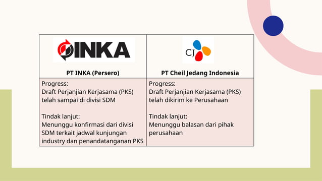 Progress report Pengembangan Kemitraan.pptx