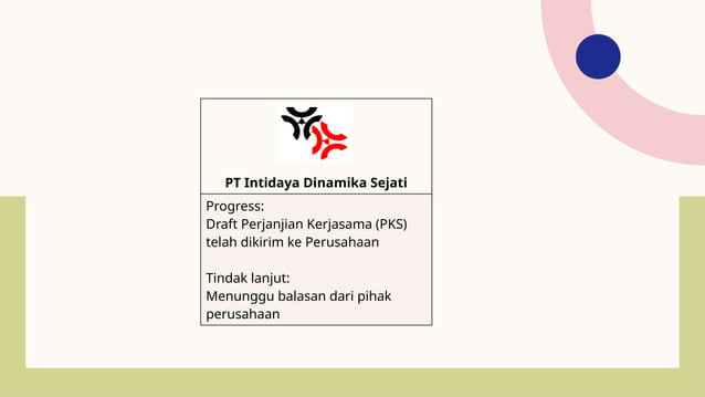 Progress report Pengembangan Kemitraan.pptx