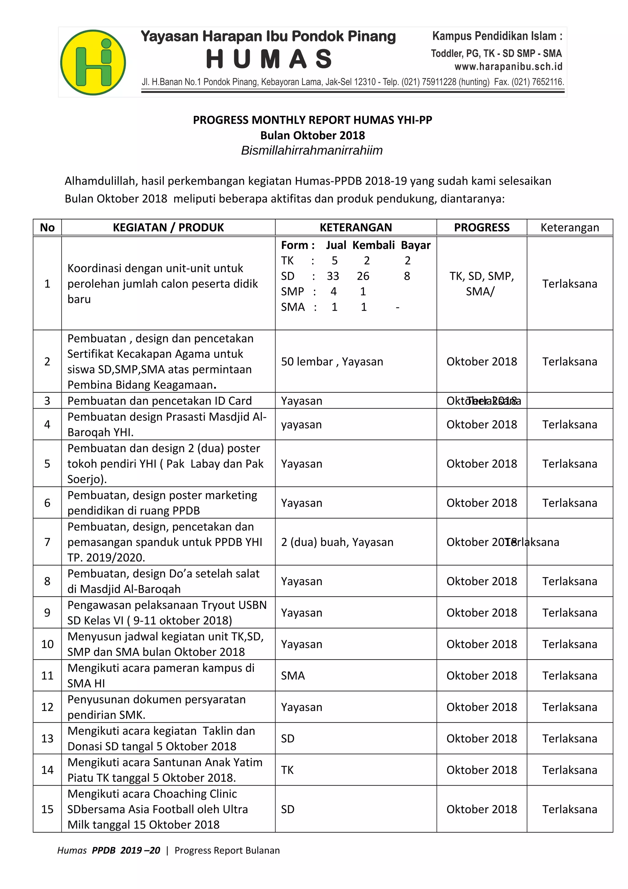 Progress report ppdb humas oktober 2018 | DOC