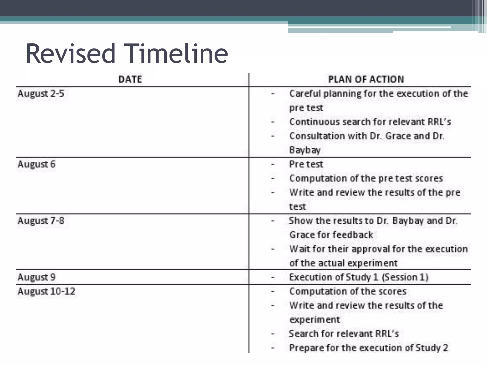 Language Styles for the Deaf Progress Report | PPTX