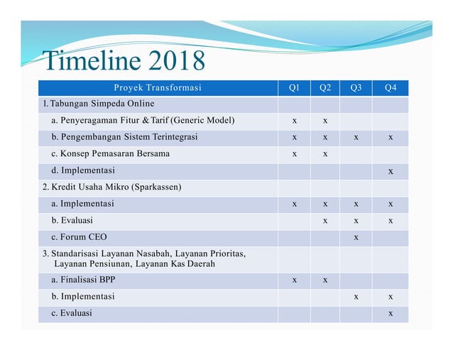 Progress Report WS Produk&Layanan BPDSI_17012018.pptx