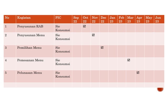 Progress Sie Konsumsi-1 (1).pptx