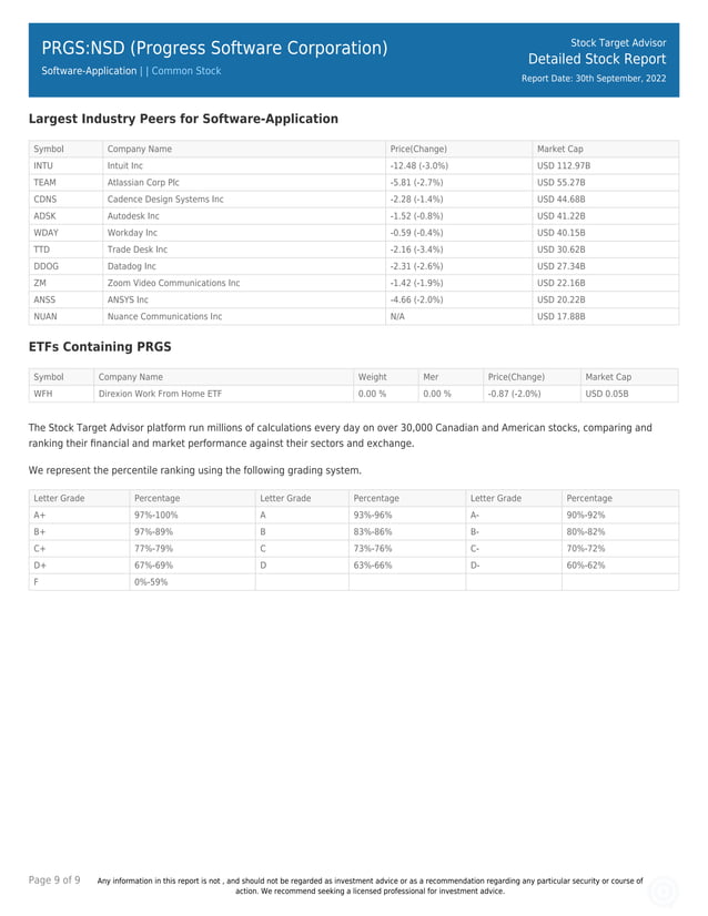 Progress Software Corporation.pdf