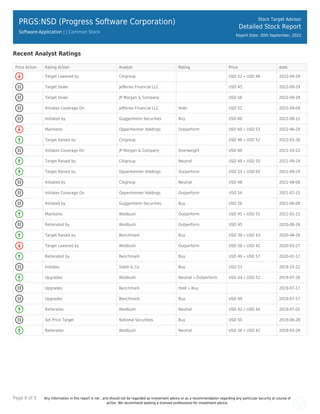 Progress Software Corporation.pdf