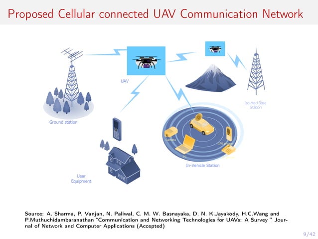 Physical Layer Redesign for Unmanned Aerial Vehicle (UAV) Communication ...