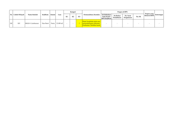Contoh membuat tabel Progres Tanah 1.pdf