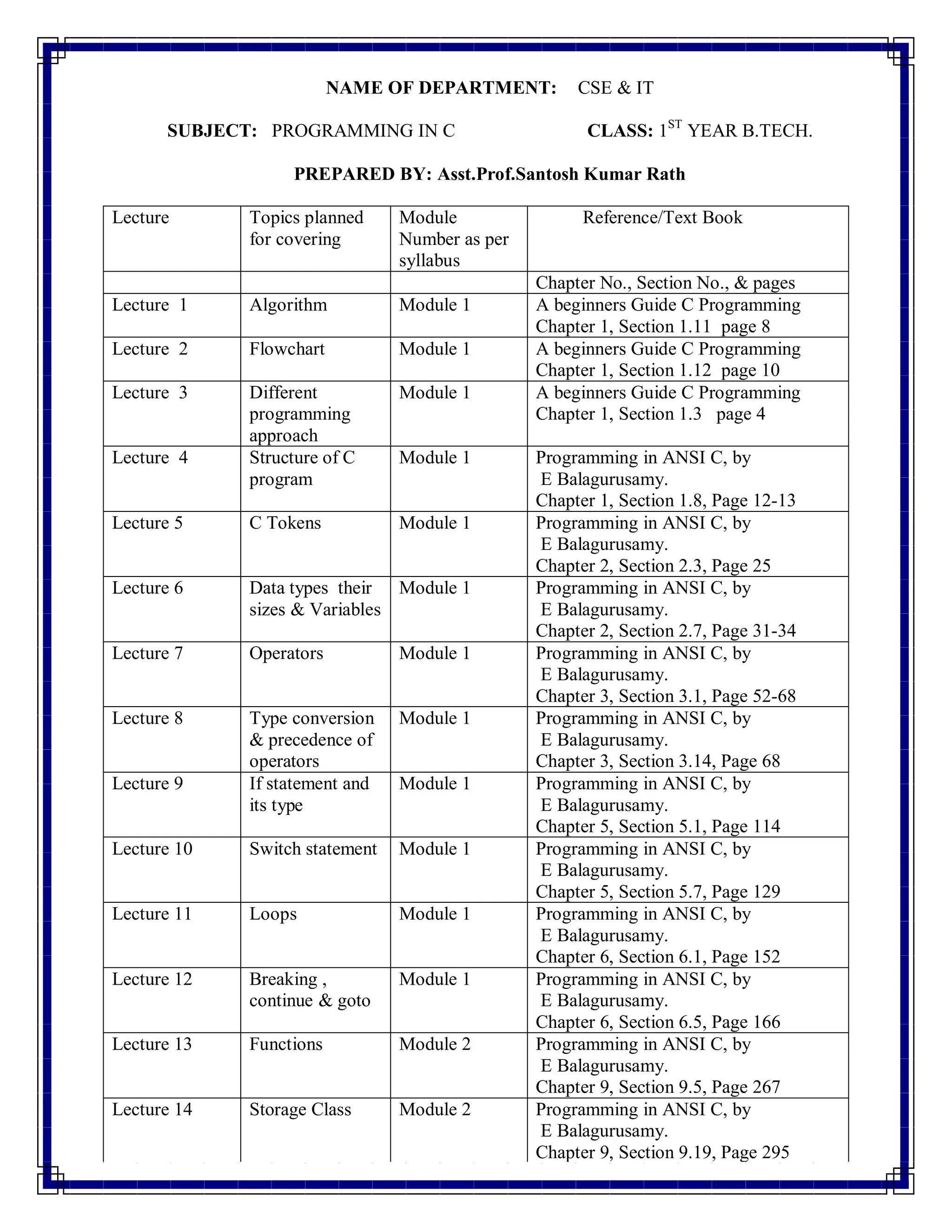 Progr in c lesson plan | PDF