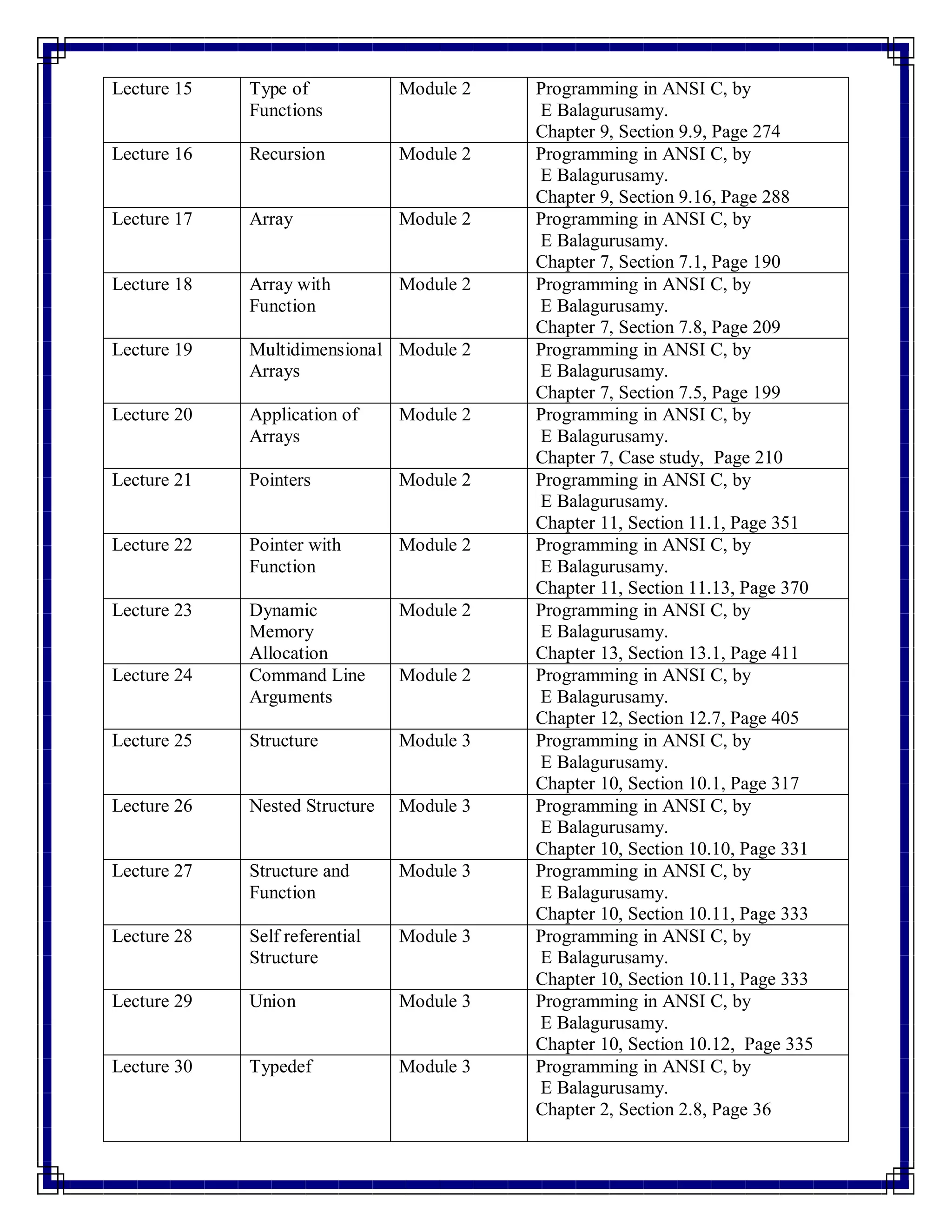 Progr in c lesson plan | PDF | Programming Languages | Computing