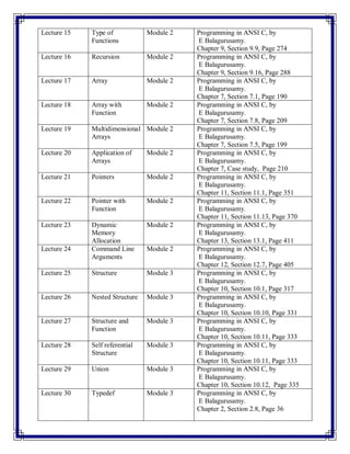 Progr in c lesson plan | PDF | Programming Languages | Computing