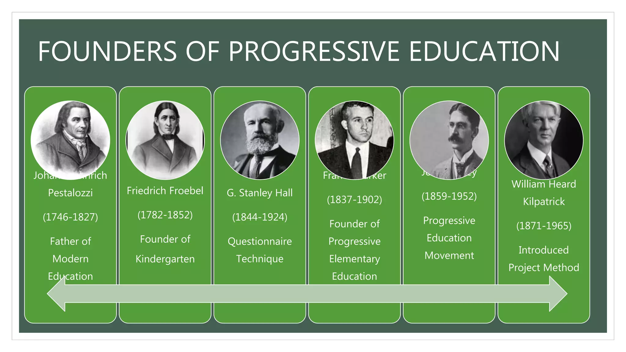 Progressivism concept of Education | PPTX