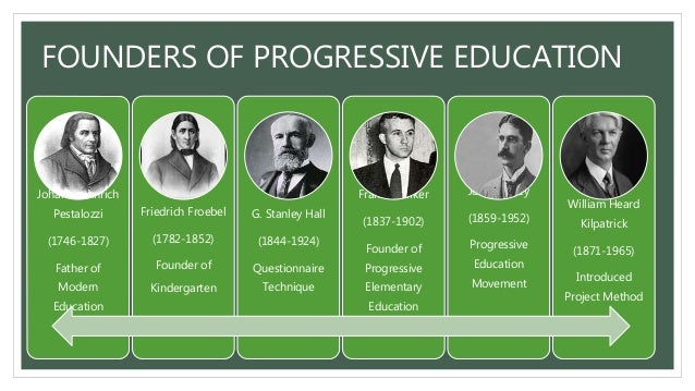 Progressivism concept of Education