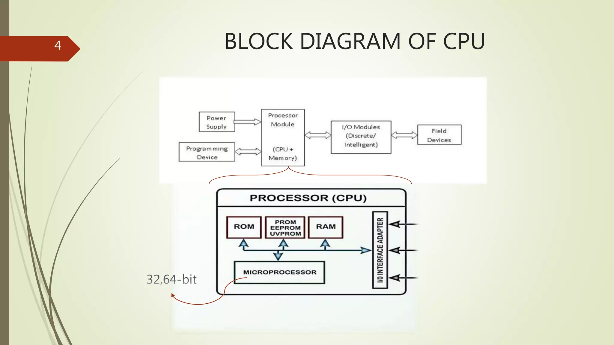 Programmable Logic Controller Plc Ppt 0406