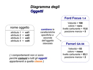 Programmazione ad oggetti | PPT
