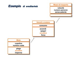 Programmazione ad oggetti | PPT