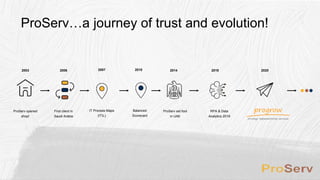 progrow Strategy Implementation Services for SMEs | PPT