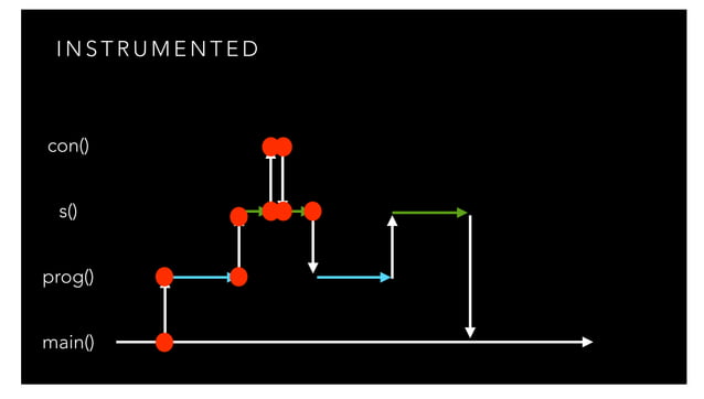 Introduction to Java Profiling | PPT