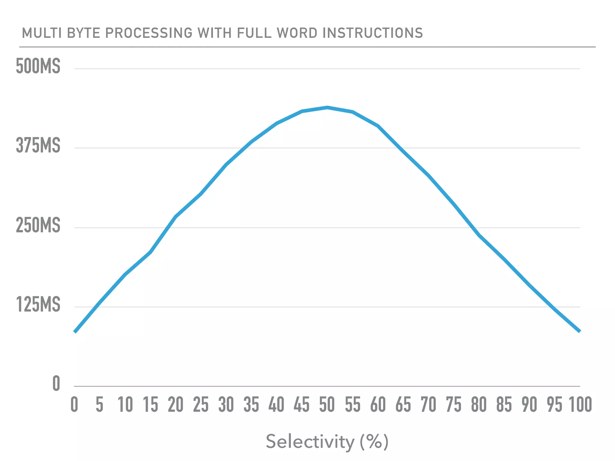 Is writing performant code too expensive? | PPT