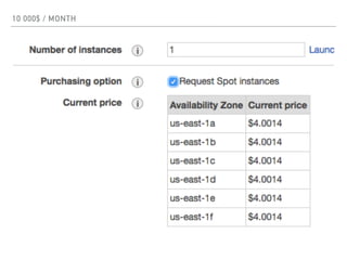 Is writing performant code too expensive? | PPT