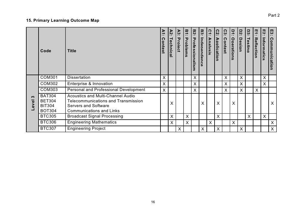 BTC BSc Programme Specification