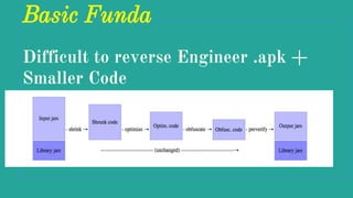 Proguard android | PPTX