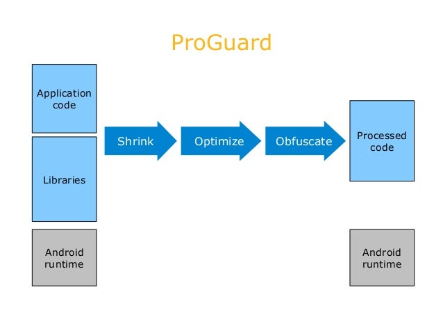 Eric Lafortune - ProGuard and DexGuard for optimization and protection