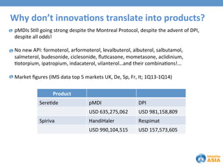 Has innovation in inhalation drug delivery run out of steam? | PPT