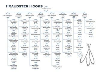 PRO HAWK - Holistic, Proactive, Real-time, Integrated Approach of Fraud ...