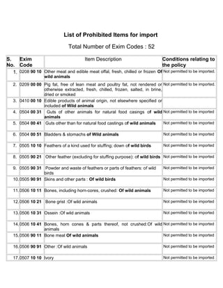 Prohibited items | PDF