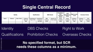Prohibition Checks in Schools and Colleges - September 2016 | PDF