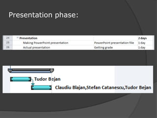 Proiect | PPTX | Operating Systems | Computer Software and Applications