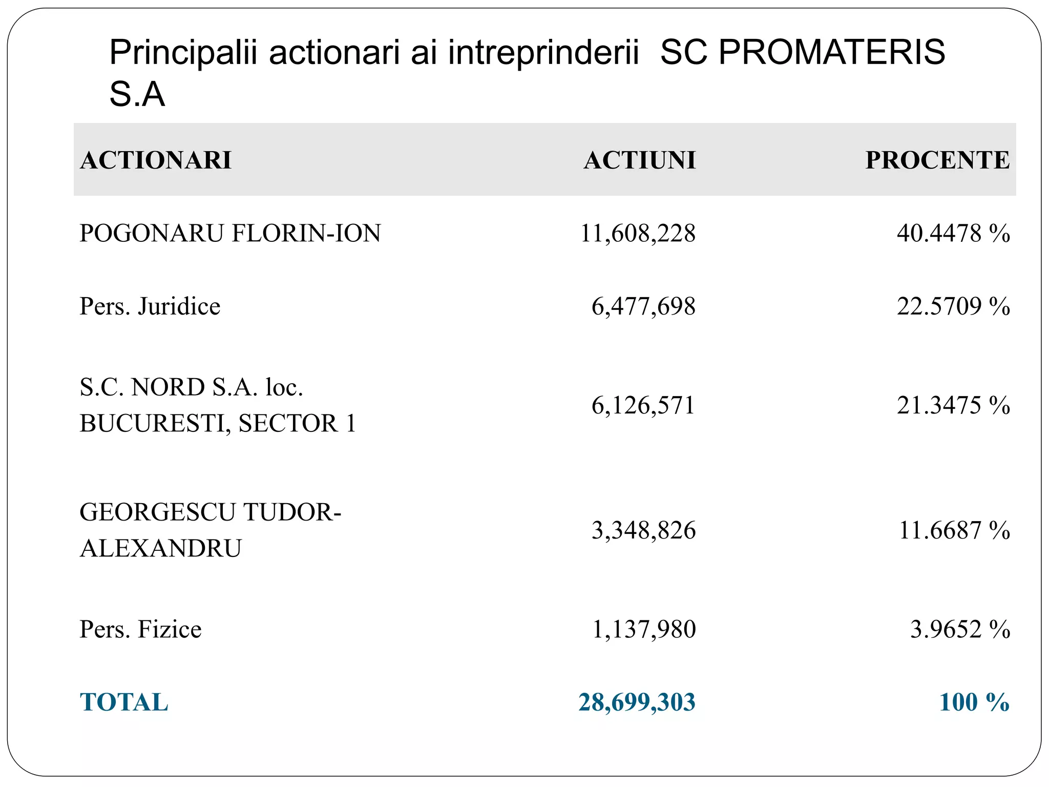 proiect-finante-ppt.pptx