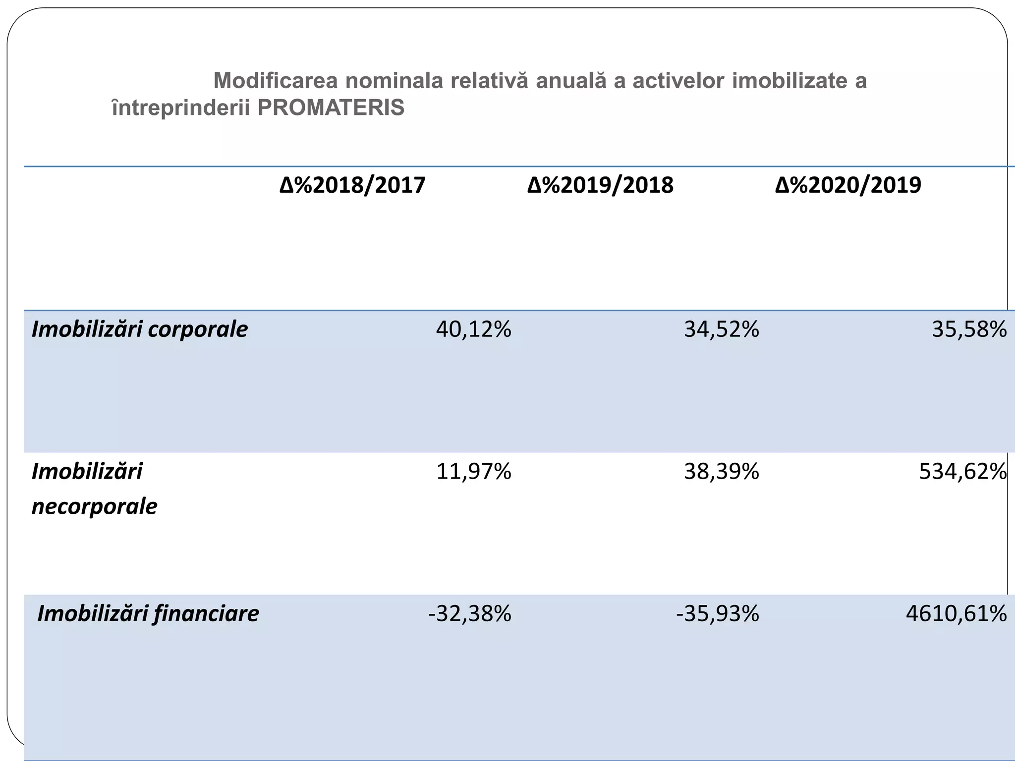 proiect-finante-ppt.pptx