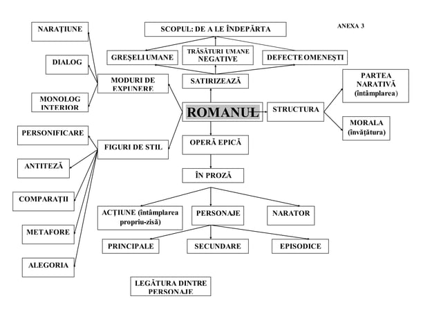 Proiect baltagul | PDF