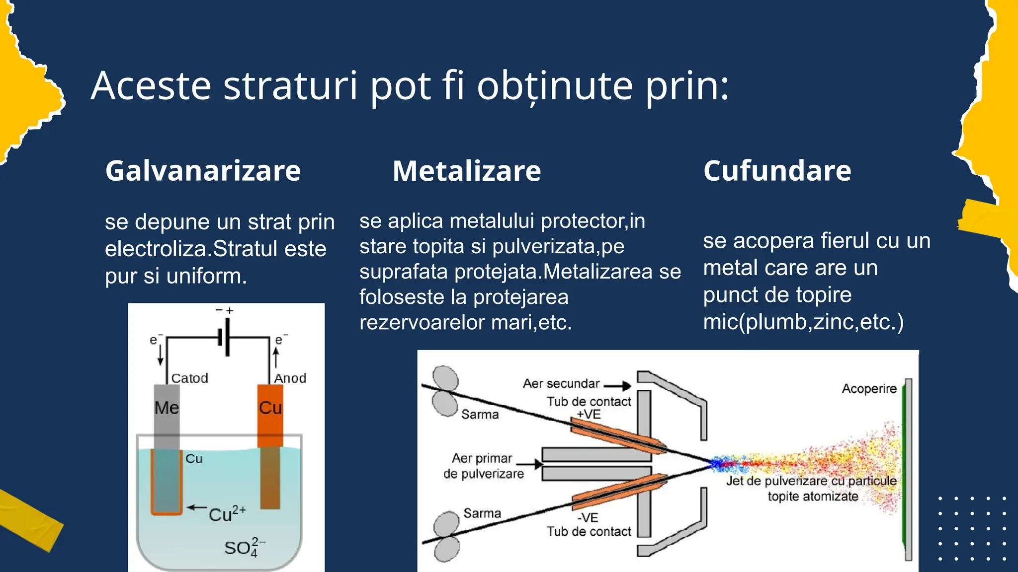 proiect chimie coroziunea protectie si cum apare.pptx