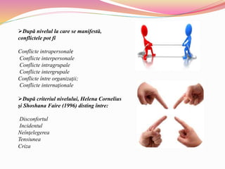 Proiect: Conflictul | PPTX