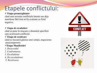Proiect: Conflictul | PPT
