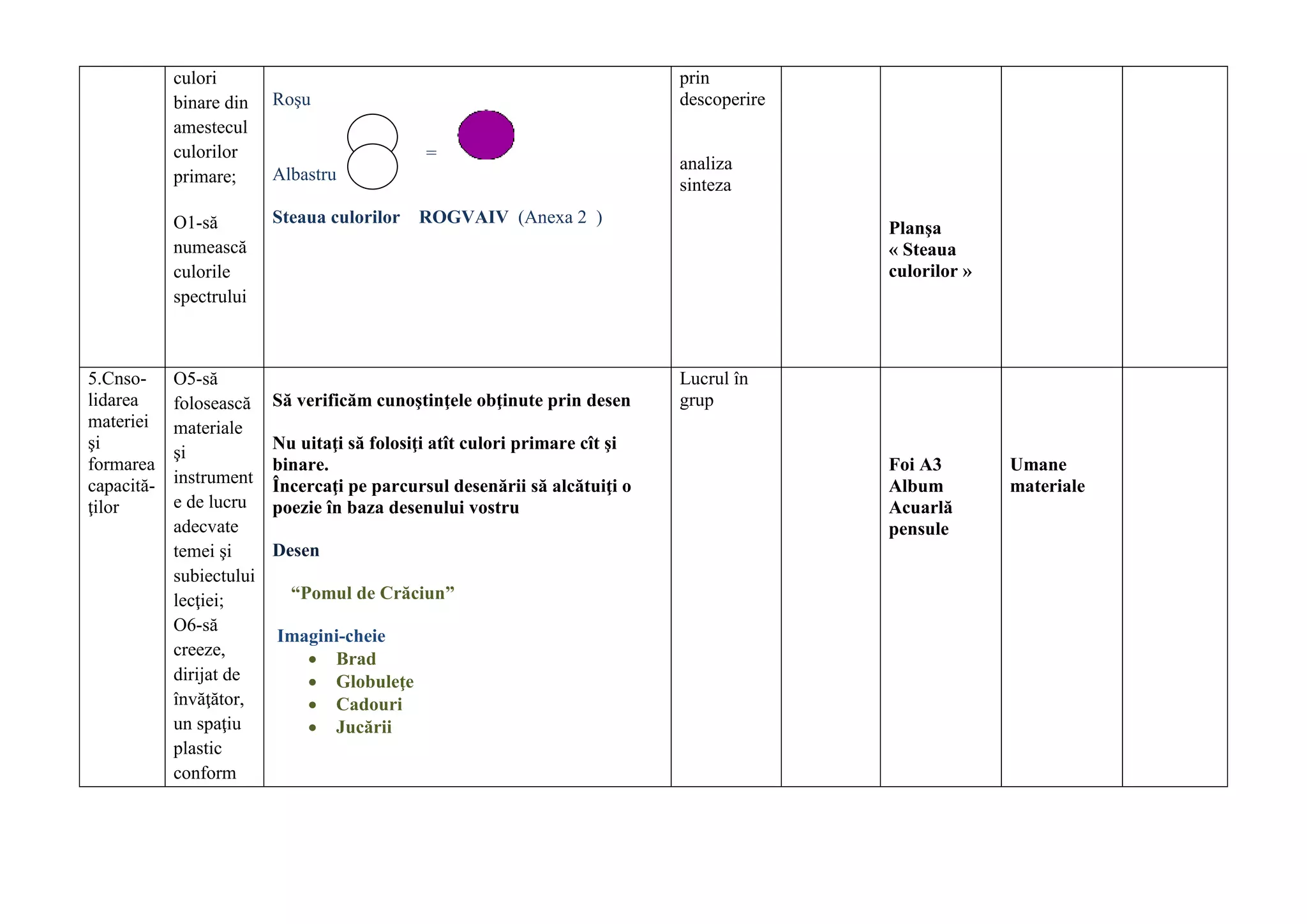 Proiect culori binare | DOCX
