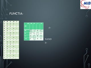 Proiect de an la disciplina Circuite Itegrate p | PPTX