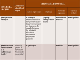 Proiect de lectie | PPT