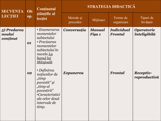 Proiect de lectie | PPT