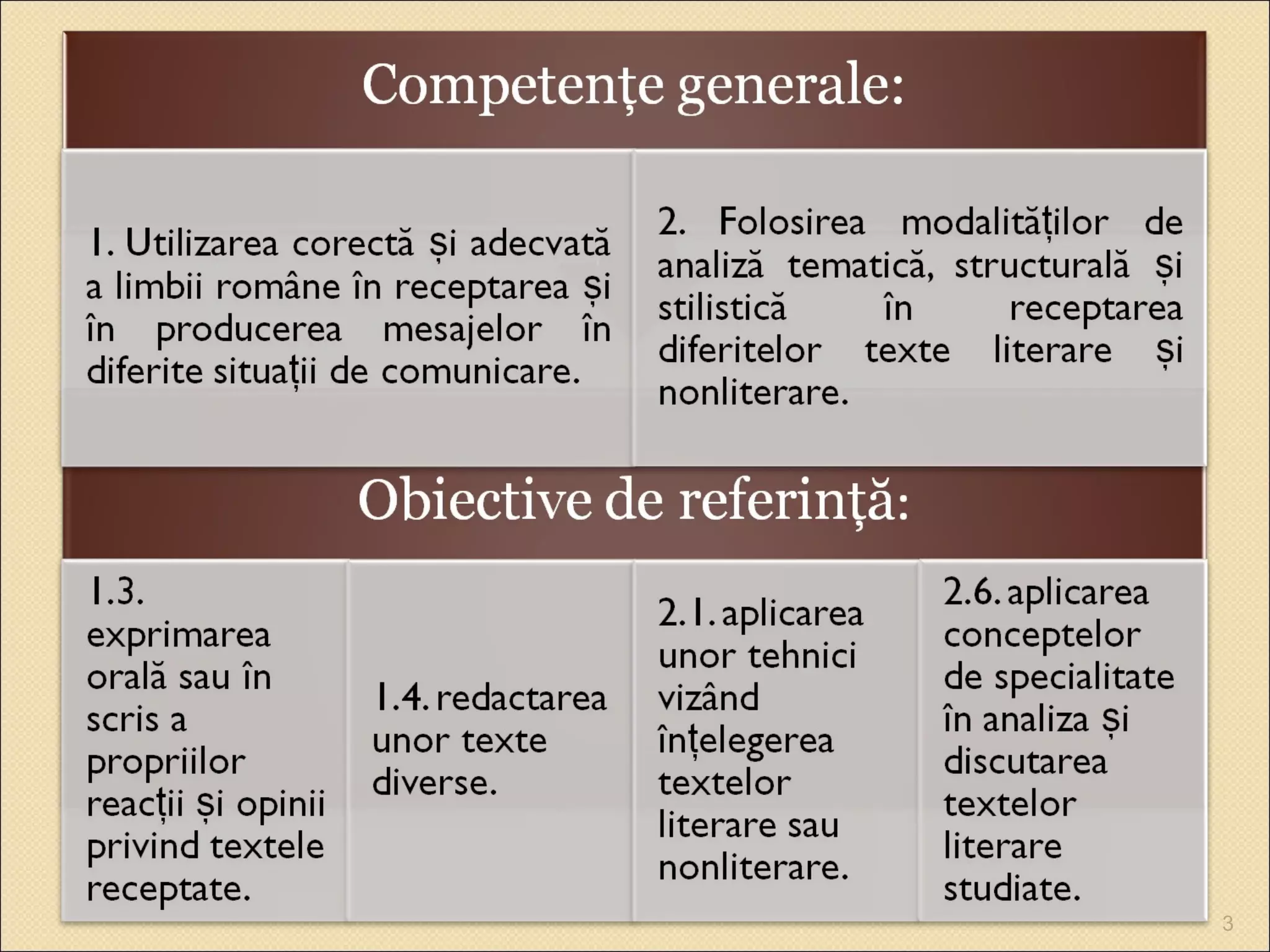 Proiect de lectie | PPT