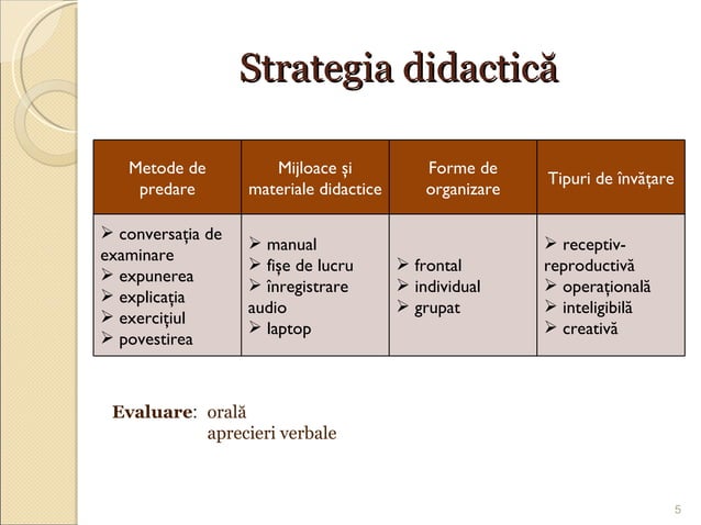 Proiect de lectie | PPT