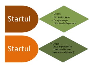 Proiect de lectie andi | PPTX