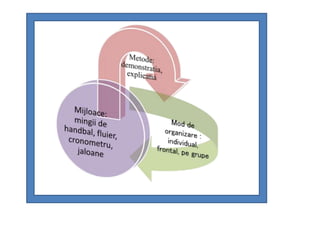 Proiect de lectie andi | PPTX
