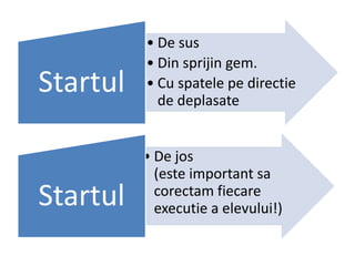 Proiect de lectie Andrei Mihai | PPTX