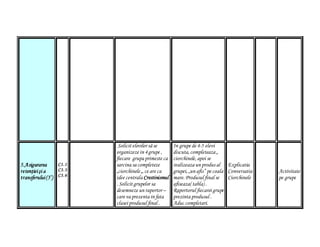 Proiect de lectie Istorie | DOC