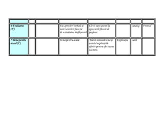 Proiect de lectie Istorie | DOC