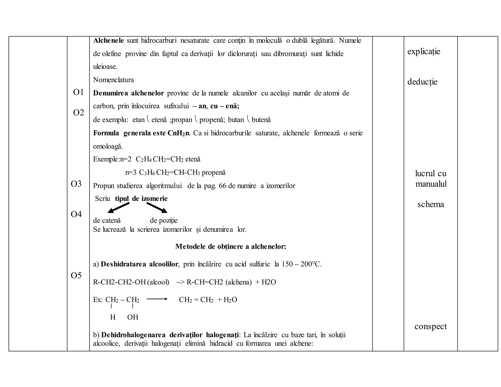 Proiect de lectie_alchene | DOC